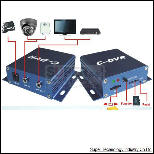 Купить c-dvr, видеомагнитофон для беспроводных & проводной камеры, tf ...